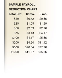 Washington State University Foundation